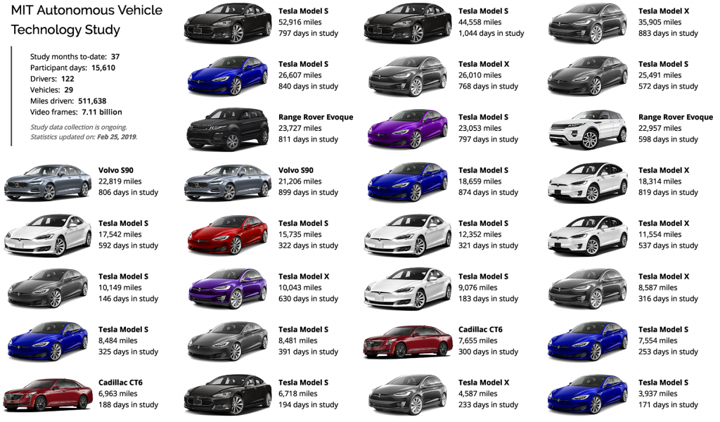 MIT Advanced Vehicle Technology Study - Lex Fridman